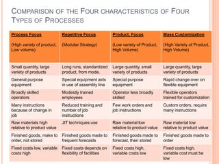 Ch 3 process strategies | PPT