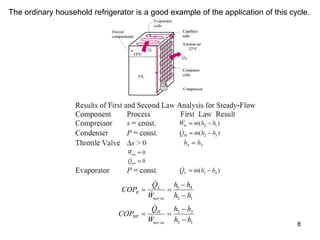 Ch3- Refrigeration Systems-2.ppt | Physics | Science