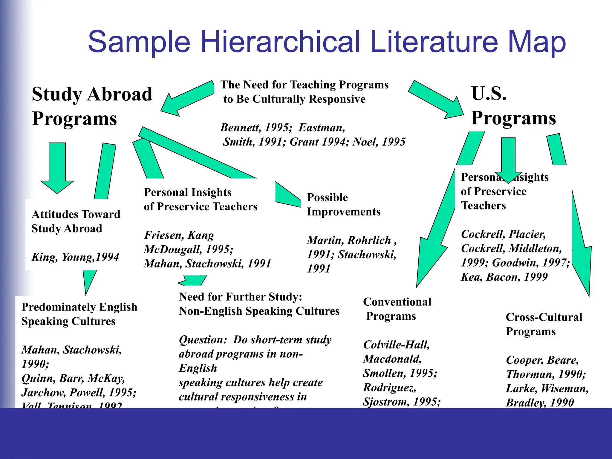 Literature Review Chapter number 3, presentation | PPTX