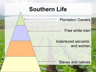 American History Chapter 3, Section 2 | PPT