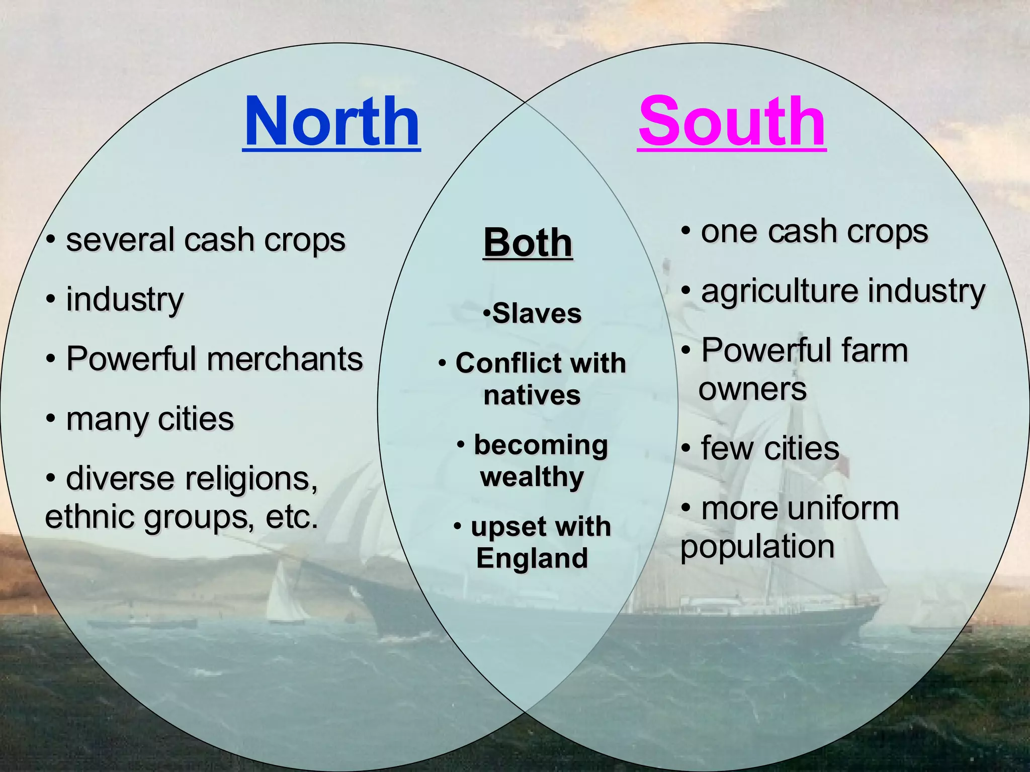 American History Chapter 3, Section 3 | PPT