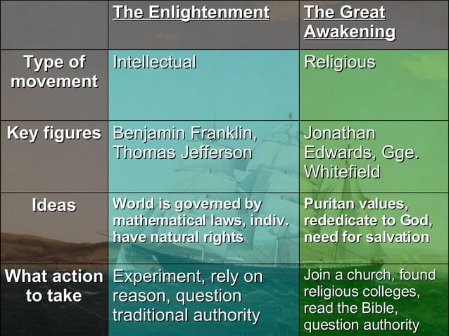 American History Chapter 3, Section 3 | PPT