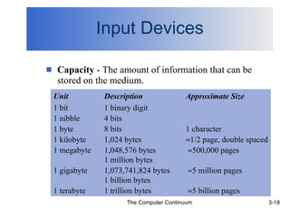 Ch3 storage devices | PPT