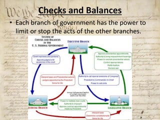 Ch_3_-_The_Constitution.pptx