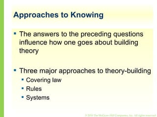 Ch 3.theory and research | PPT