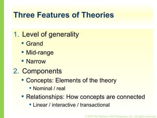 Ch 3.theory and research | PPT
