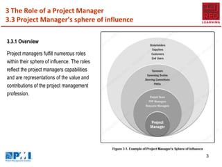 Ch 3-The Role of the Project Manager.pptx