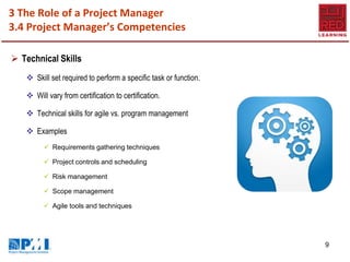 Ch 3-The Role of the Project Manager.pptx