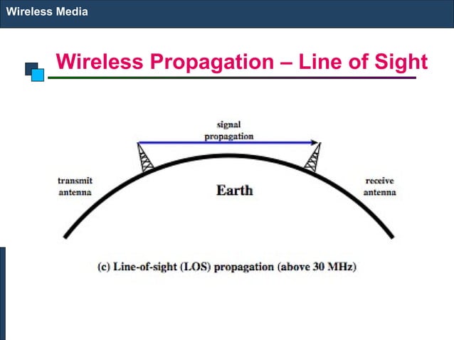 chapter 3: Transmission Media in networking.ppt