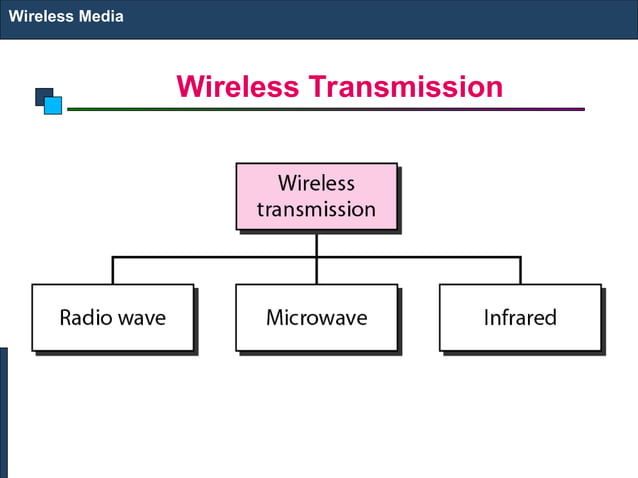 chapter 3: Transmission Media in networking.ppt