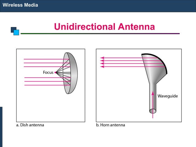 chapter 3: Transmission Media in networking.ppt