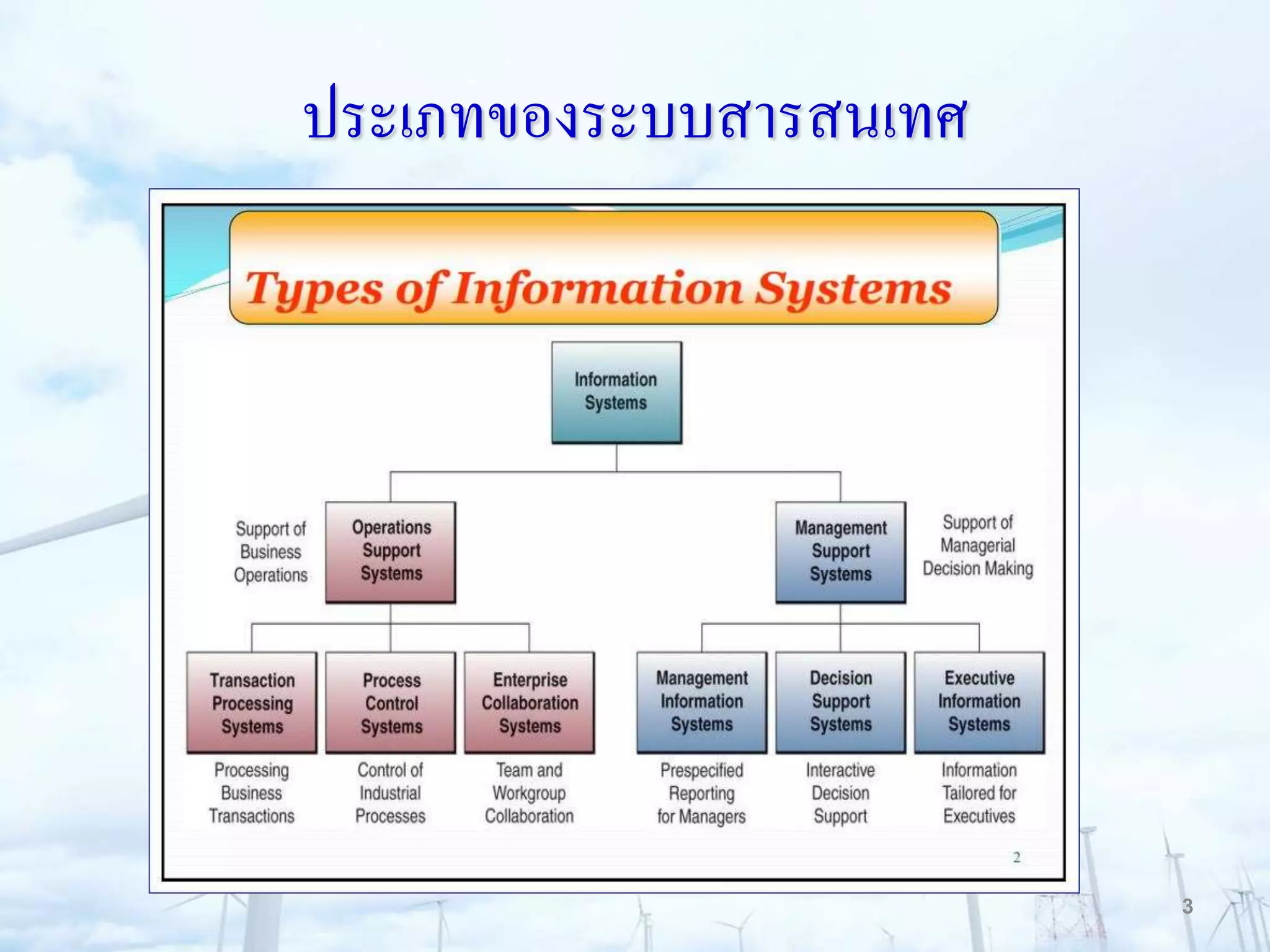 S6 Microprocessor and Microcomputer | PPT