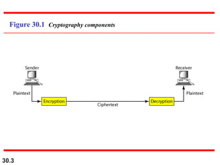 Cryptography and its uses in daily life presentation | PPT
