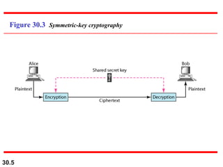 Cryptography and its uses in daily life presentation | PPT