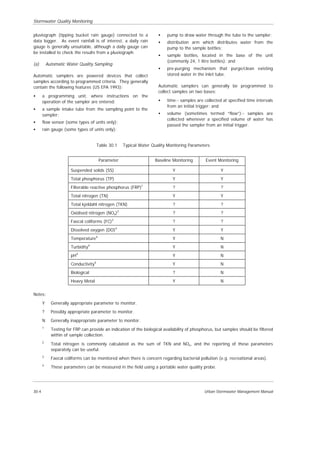 Ch 30 stormwater quality monitoring | PDF