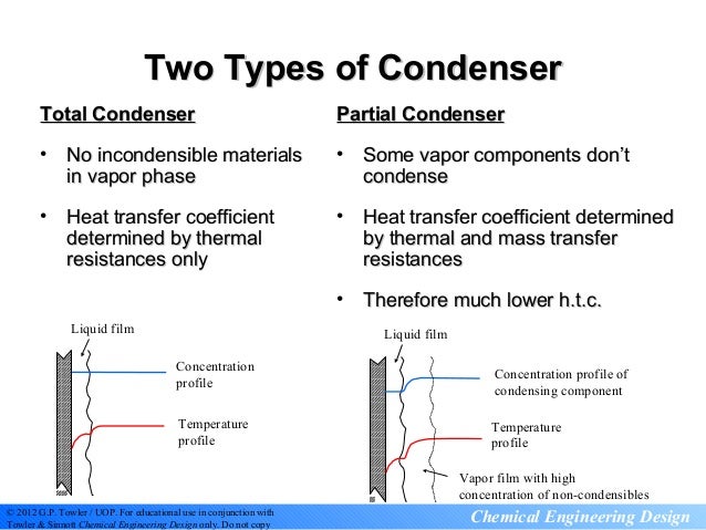 boilers and_condensers
