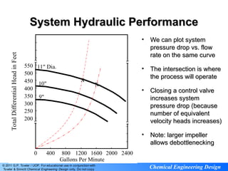 CH3080_fluid_handling and pump system calculation.ppt