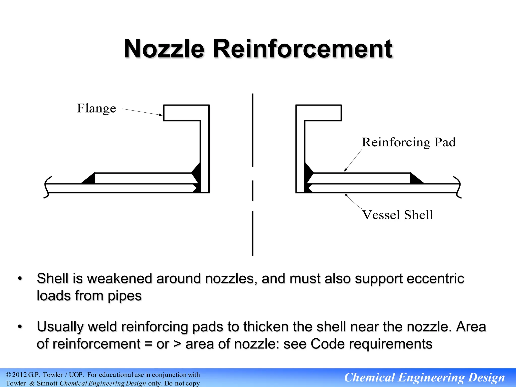 pressure vessel details for design and it components | PPT