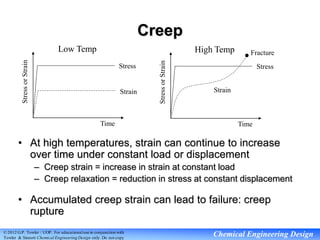 pressure vessel details for design and it components | PPT
