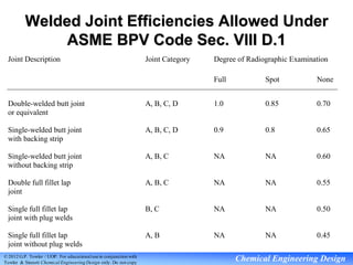 pressure vessel details for design and it components | PPT