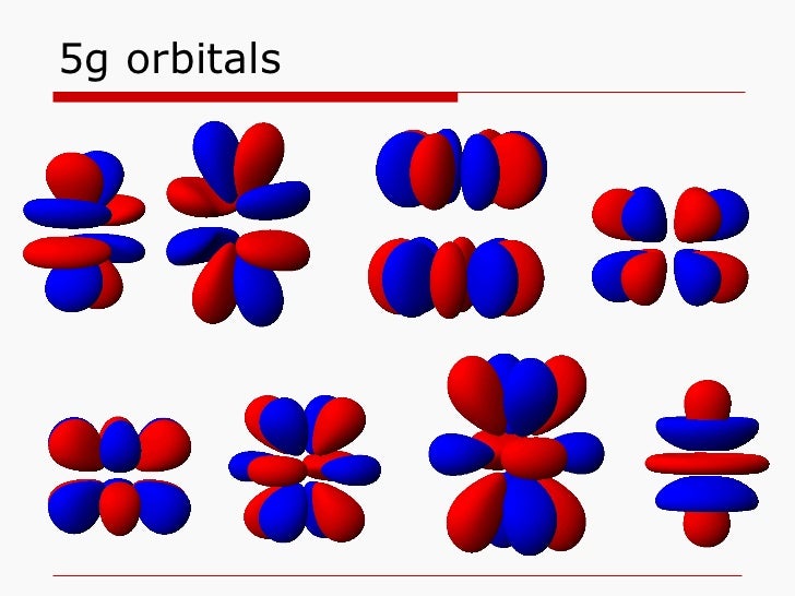 Ch 30 Nature of theAtom