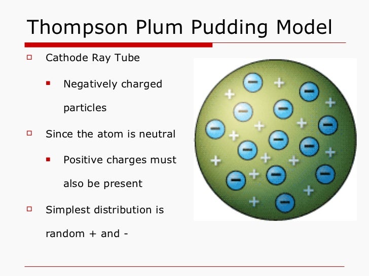 Nuclear Atomic Model Labeled