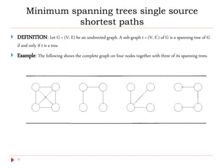Ch3(1).pptxbbbbbbbbbbbbbbbbbbbhhhhhhhhhh | PPT