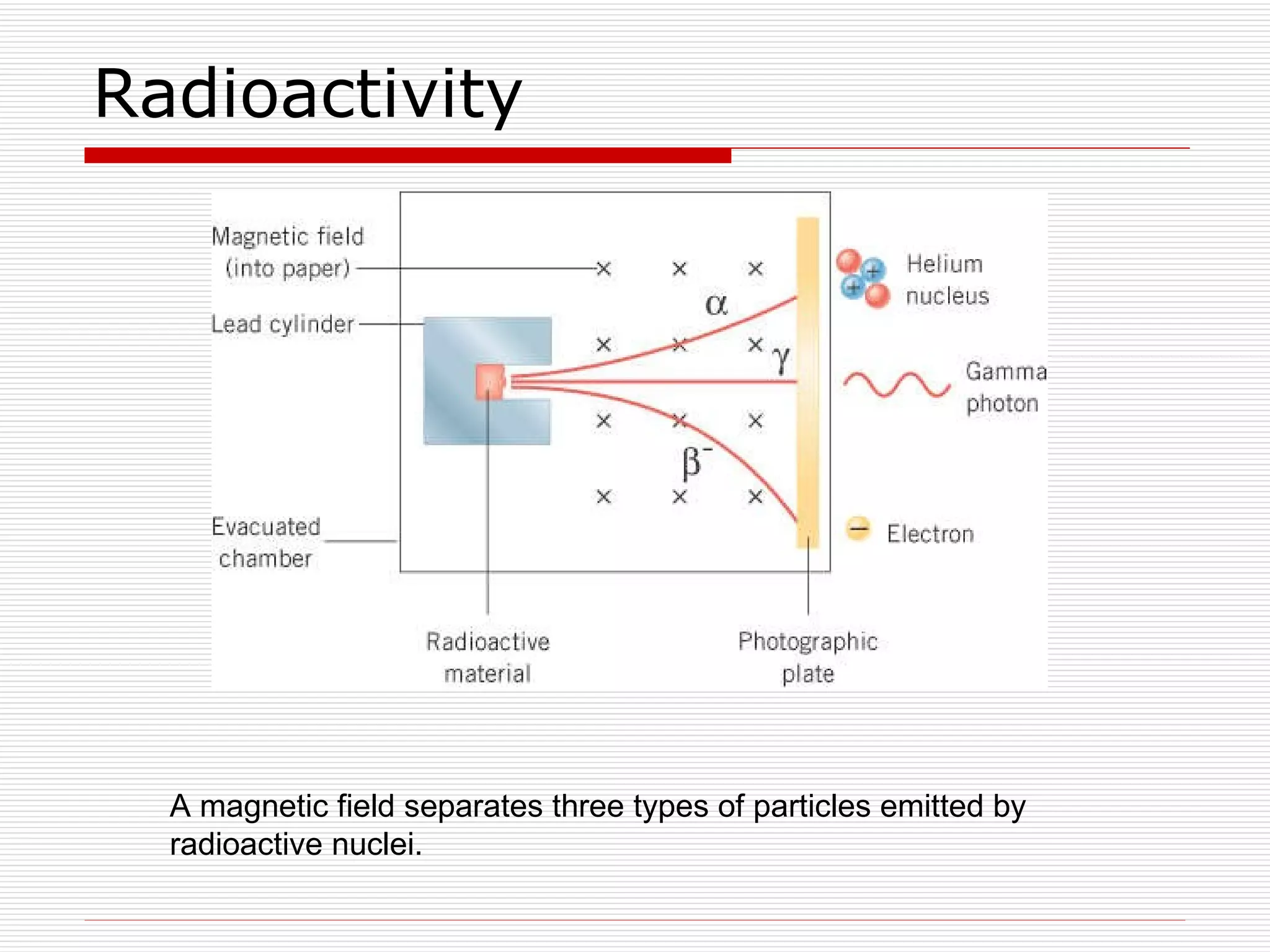 Ch 31 Nuclear Physics and Radioactivity | PPT