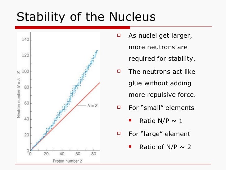 Ch 31 Nuclear Physics and Radioactivity