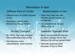 Arab Isreal conflicts | PPT