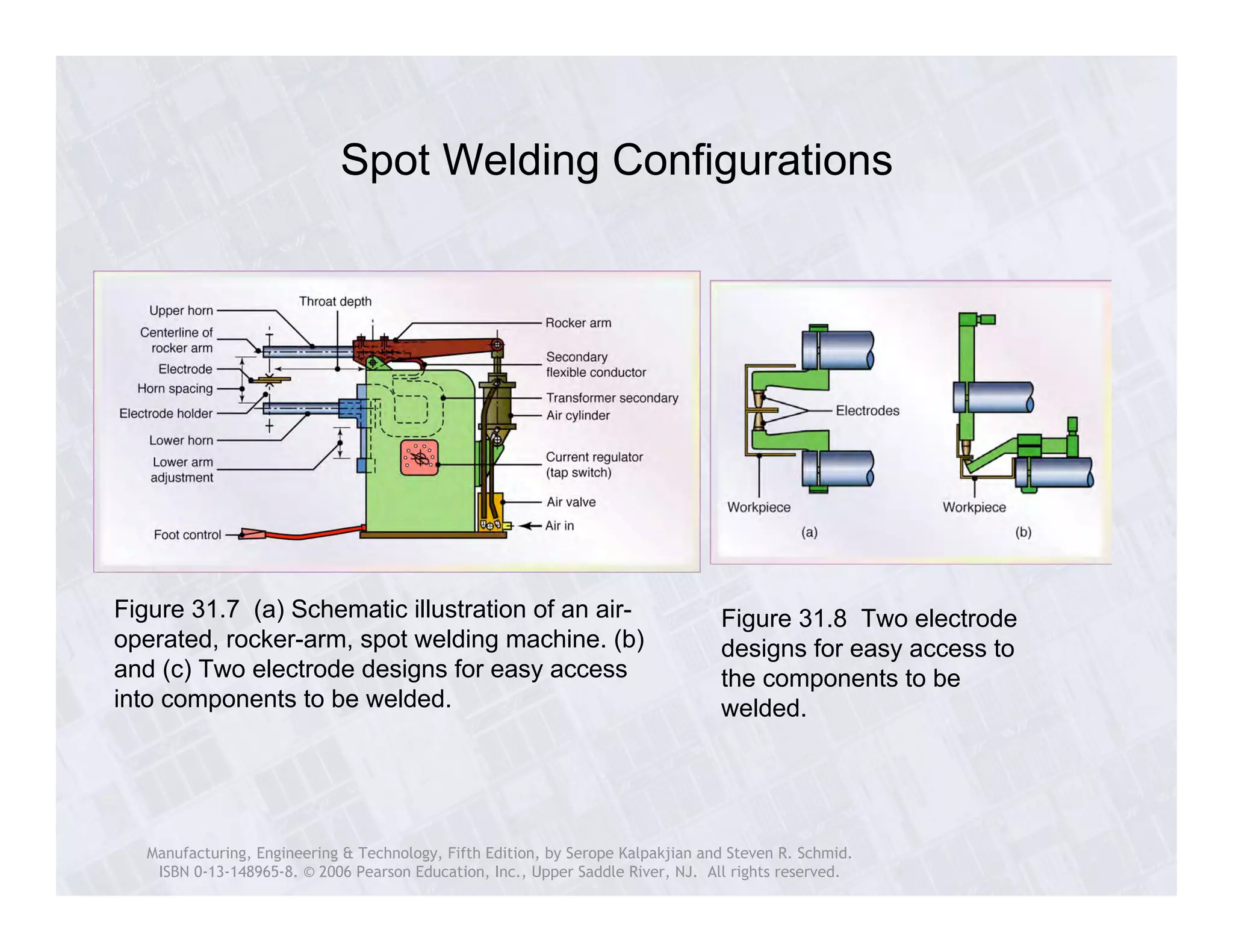 Ch31 solid state welding Erdi Karaçal Mechanical Engineer University of ...
