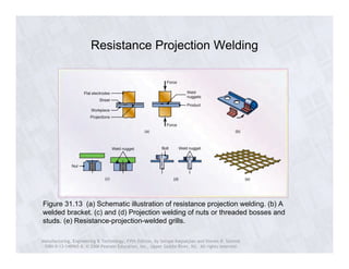 Ch31 solid state welding Erdi Karaçal Mechanical Engineer University of ...
