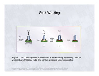 Ch31 solid state welding Erdi Karaçal Mechanical Engineer University of ...