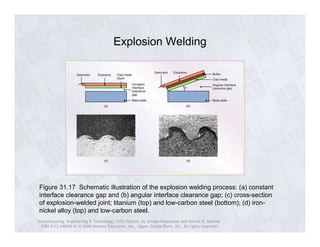 Ch31 solid state welding Erdi Karaçal Mechanical Engineer University of ...