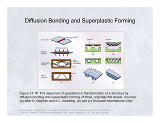 Ch31 solid state welding Erdi Karaçal Mechanical Engineer University of ...