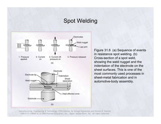 Ch31 solid state welding Erdi Karaçal Mechanical Engineer University of ...