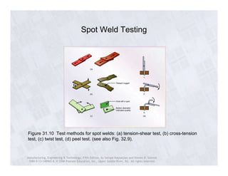 Ch31 solid state welding Erdi Karaçal Mechanical Engineer University of ...