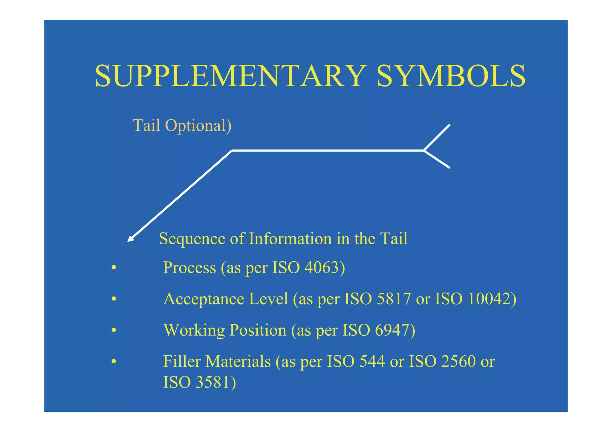 CH3_1_Welding_joint_symbols.pdf