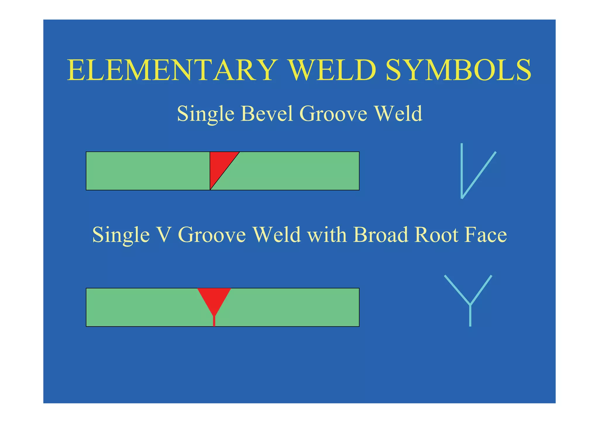 CH3_1_Welding_joint_symbols.pdf