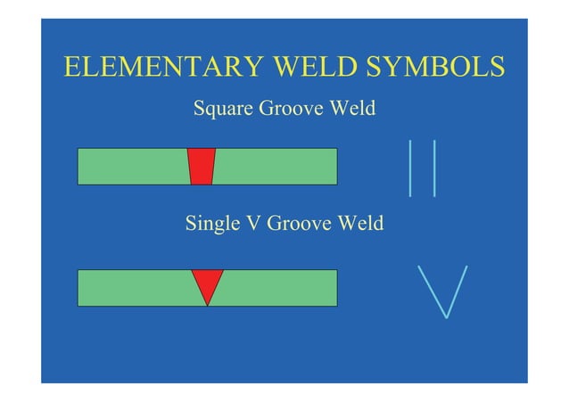 CH3_1_Welding_joint_symbols.pdf | Science