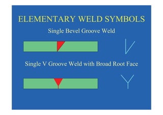 CH3_1_Welding_joint_symbols.pdf
