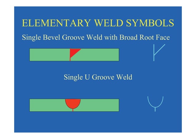 CH3_1_Welding_joint_symbols.pdf | Science