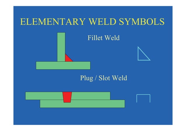 CH3_1_Welding_joint_symbols.pdf | Science