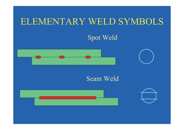 CH3_1_Welding_joint_symbols.pdf | Science
