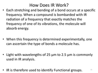 Ch 323 INFARED SPECTROSCOPY INTRODUCTION | PDF