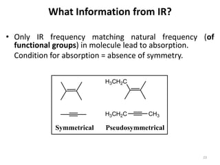 Ch 323 INFARED SPECTROSCOPY INTRODUCTION | PDF