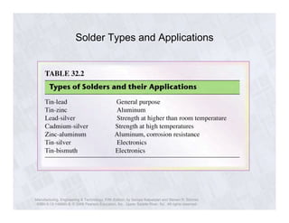 Ch32 brazing soldering | PDF