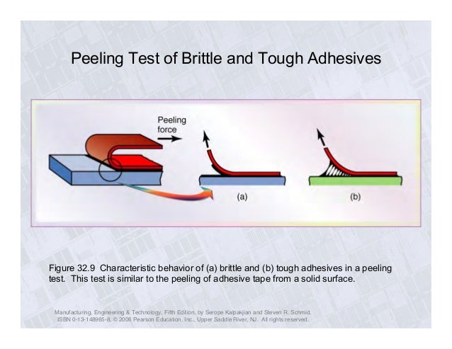 Ch32 brazing soldering