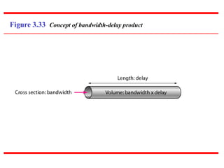 Ch3 3 Data communication and networking | PPT