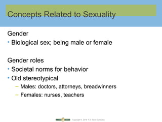 Ch33 sexual health | PPT | Sexual Conditions | Sexual Health